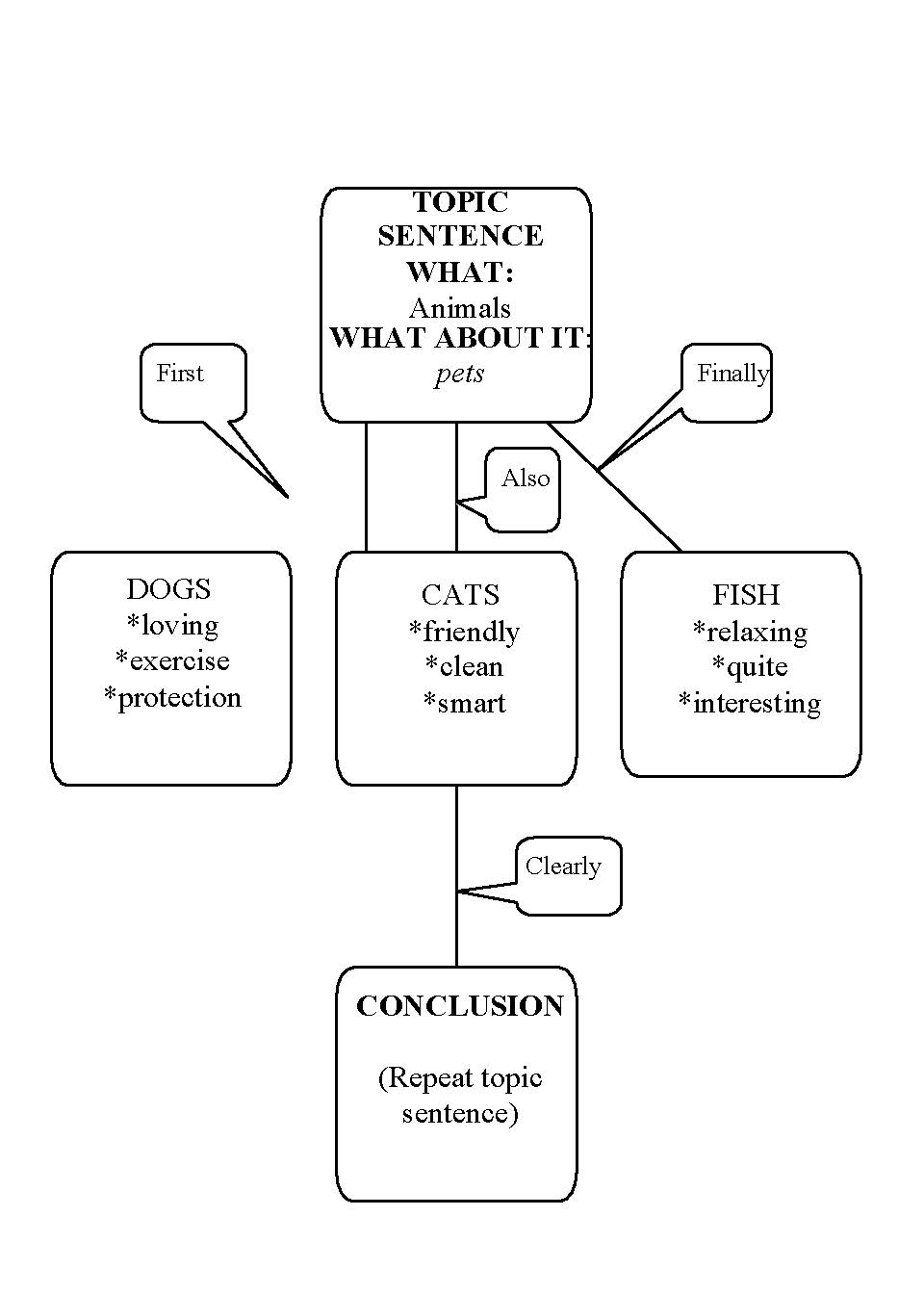 Right Brain Paragraph & Composition Writing Instructional Booklet ...